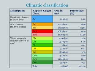 Health facility design for infection control | PPTX