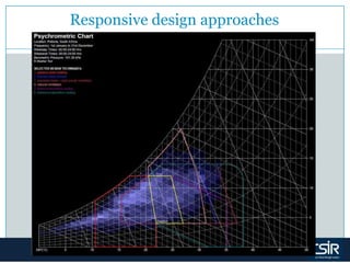 Health facility design for infection control | PPTX