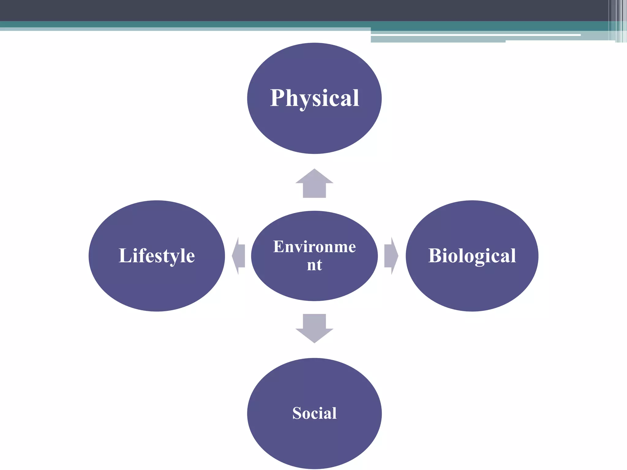 HEALTH & FACTORS.pptx
