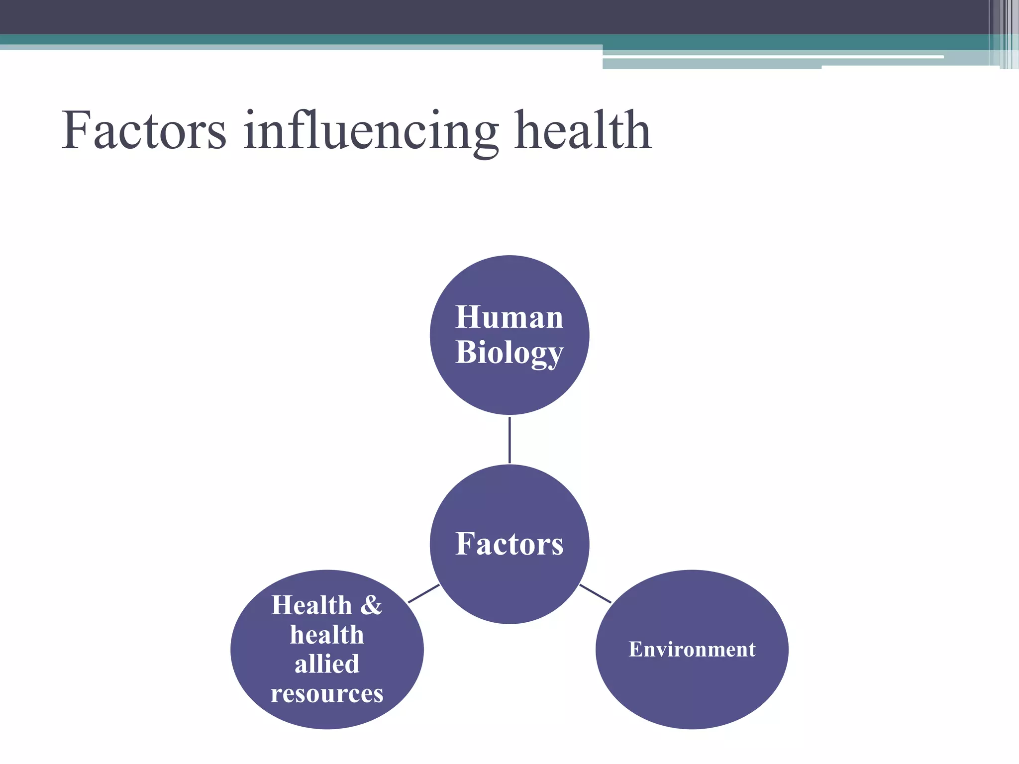 HEALTH & FACTORS.pptx
