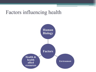 HEALTH & FACTORS.pptx