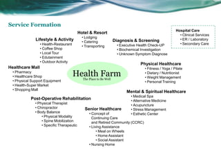 Health farm concept | PPT