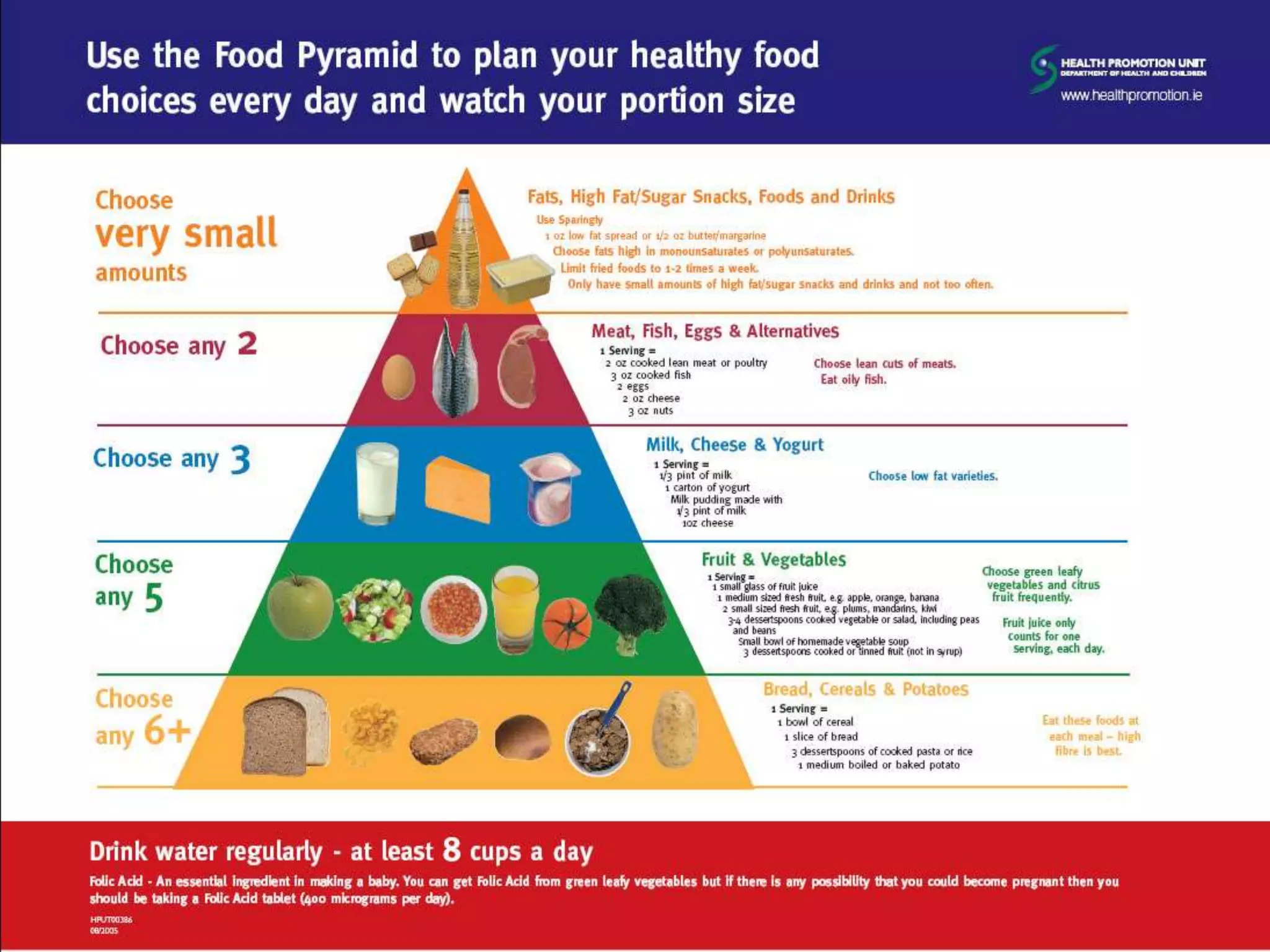 Health food choices | PPTX