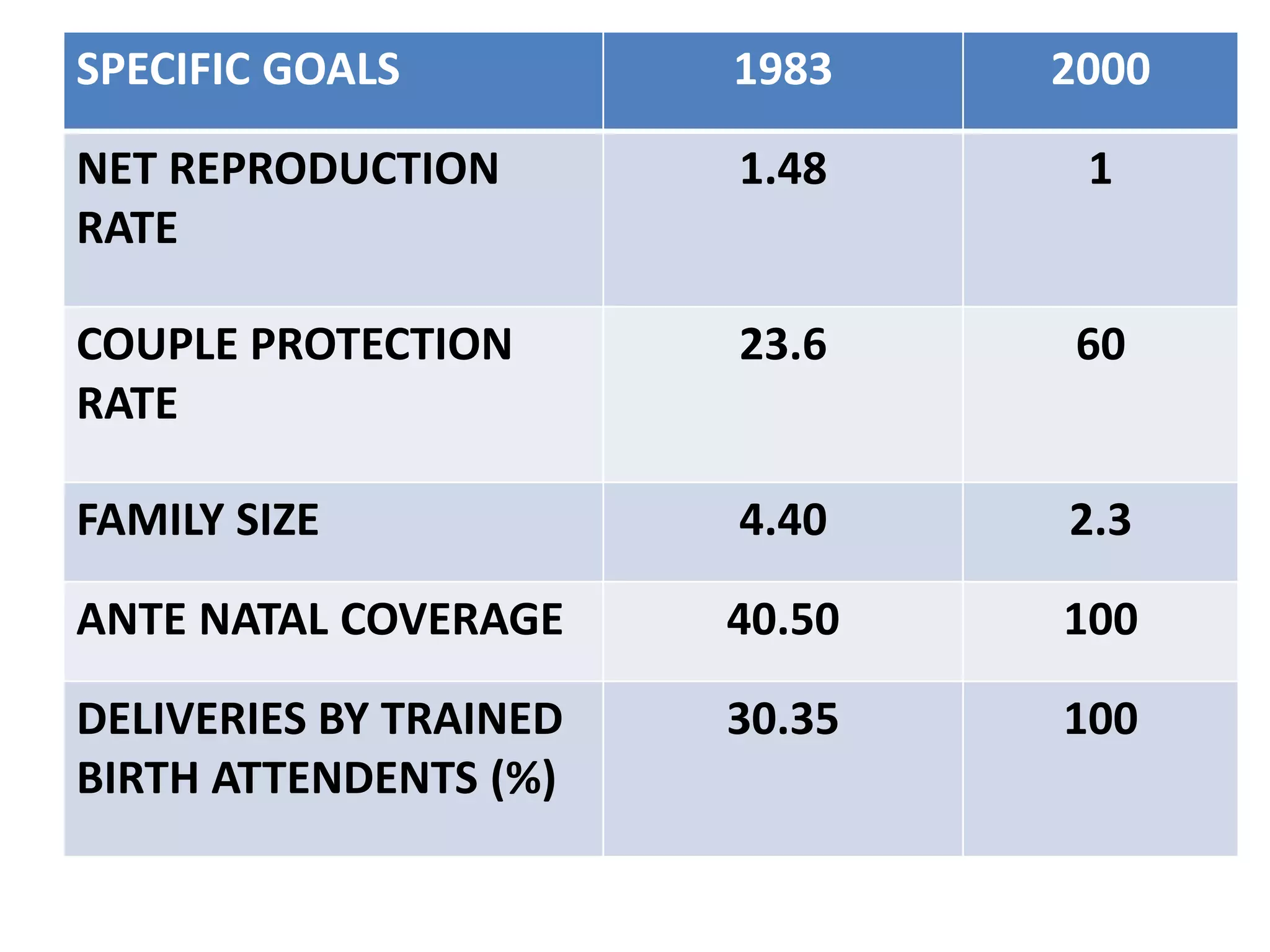 HEALTH FOR ALL | PPTX