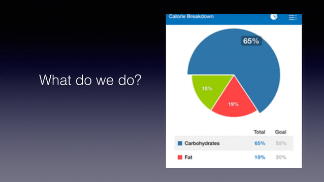HxRefactored - MyFitnessPal - Vijay Raghunathan | PDF