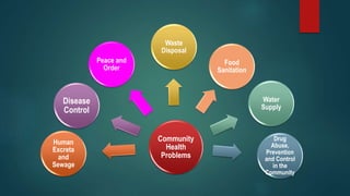 Health grade 9 1st | PPTX | Indoor Environmental Quality | Home & Garden
