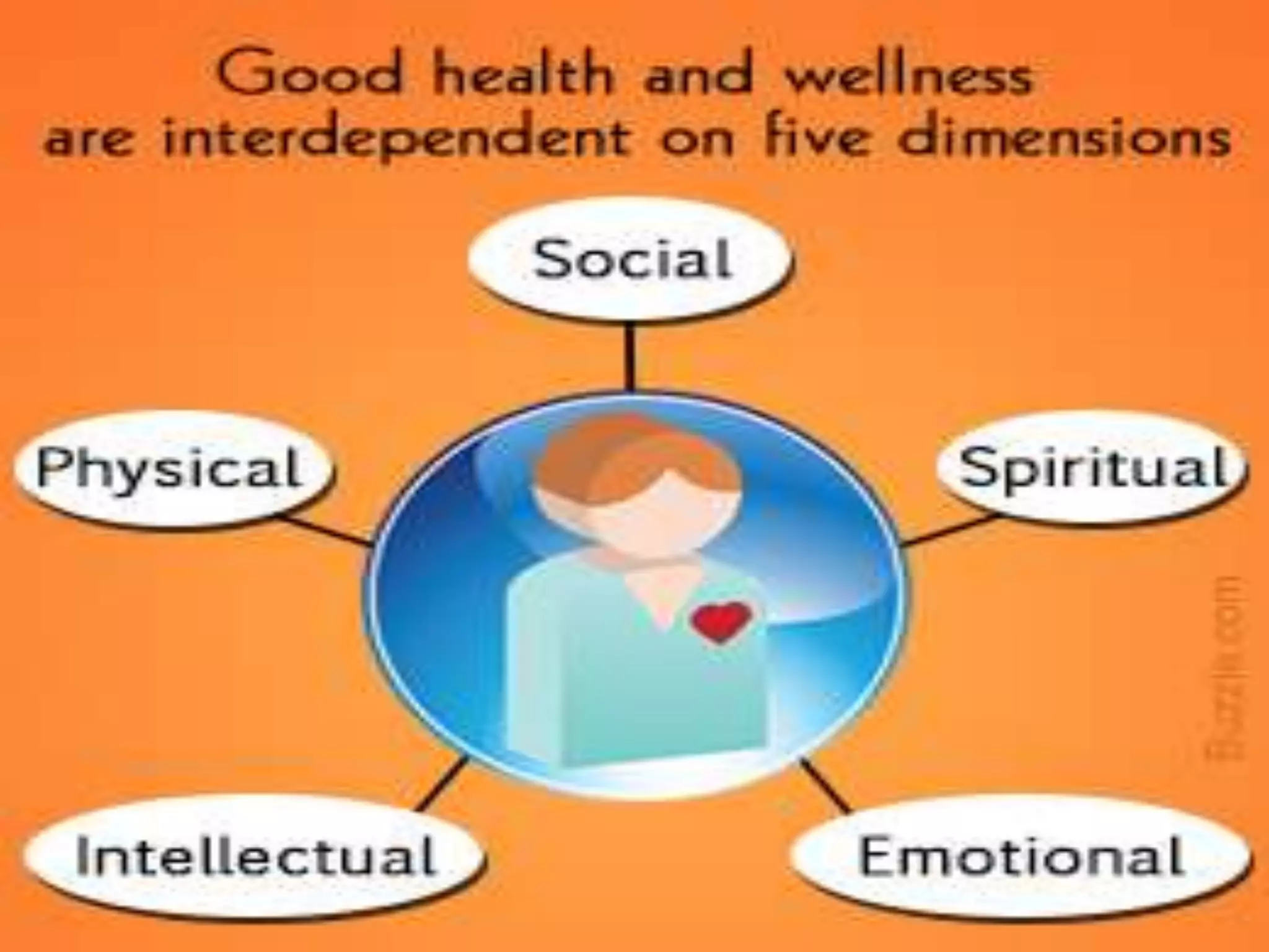 Health grade 7 first quarter Holistic Health and Its Five Dimensions | PPTX