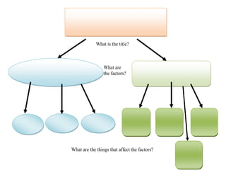 Health graphic organizer | PPTX