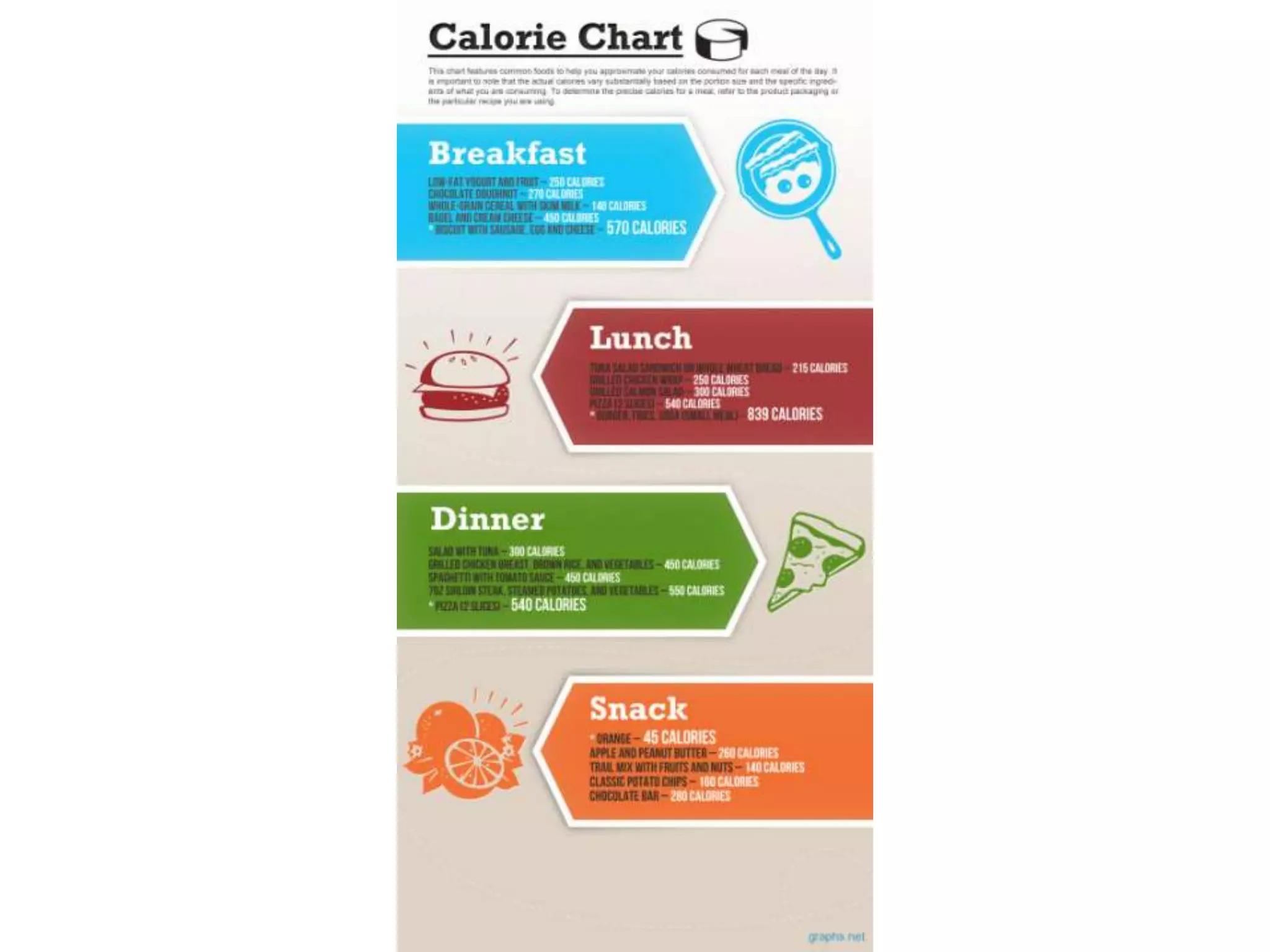 Health Graphs | PPT