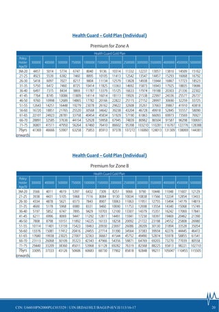 Bajaj Allianz Health Guard Insurance Policy | PDF