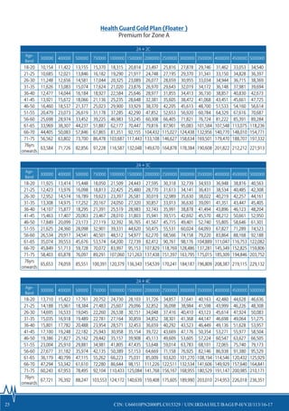 Bajaj Allianz Health Guard Insurance Policy | PDF