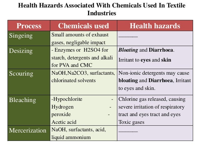 Health hazard of textile sfinishing workers
