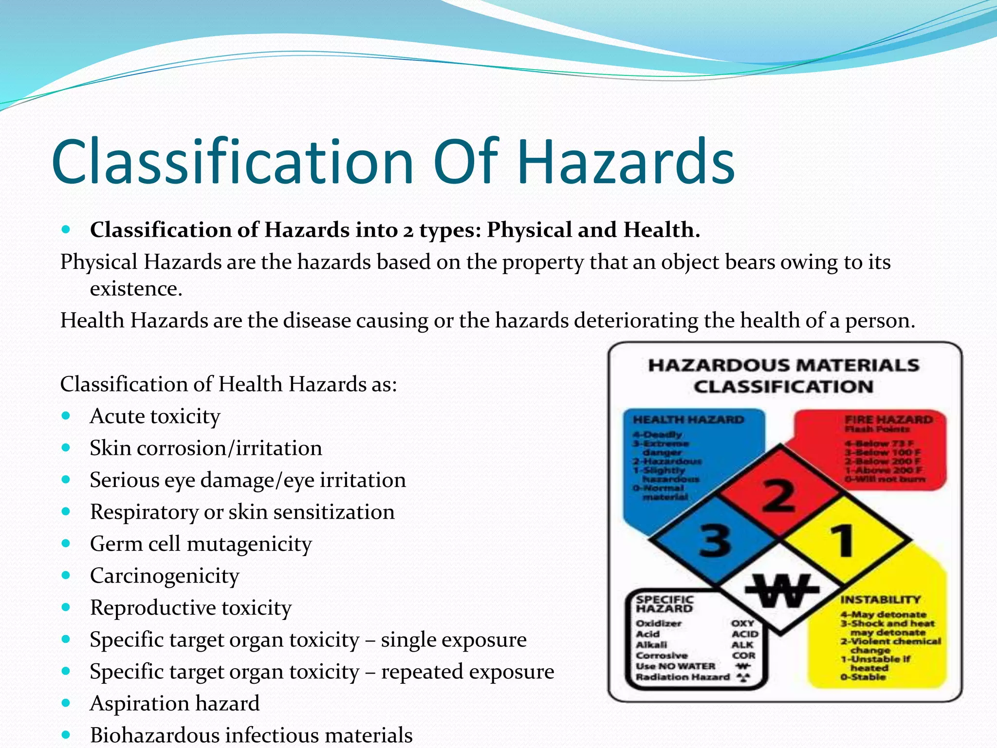 Health hazards- http://www.healthhazards.in