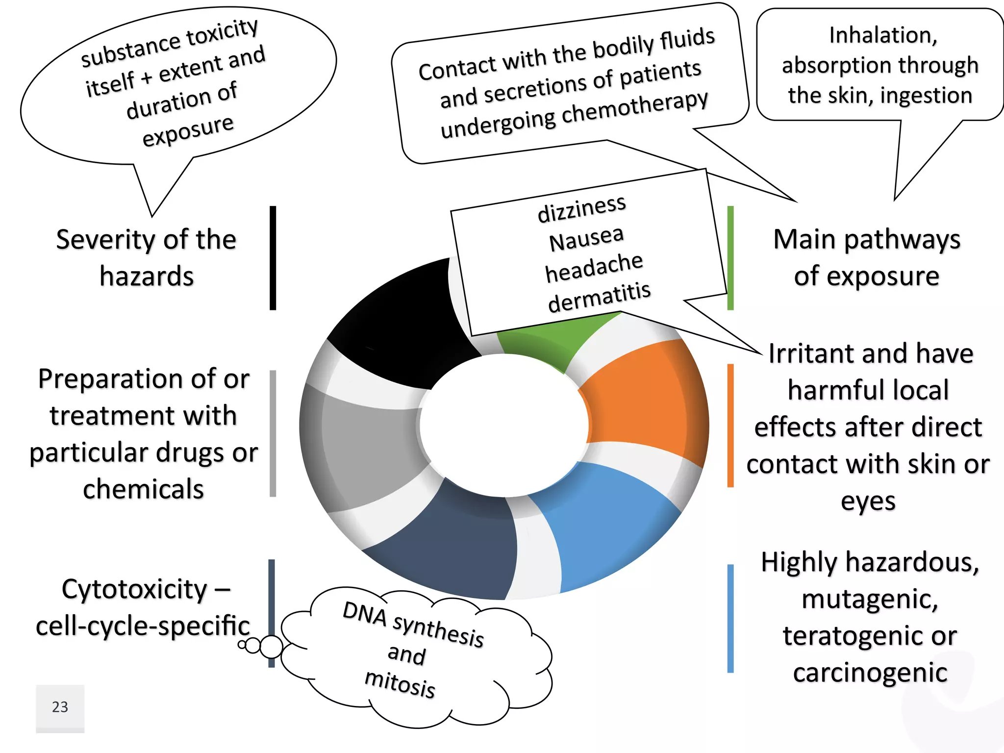 Health hazards of Biomedical waste management | PPTX