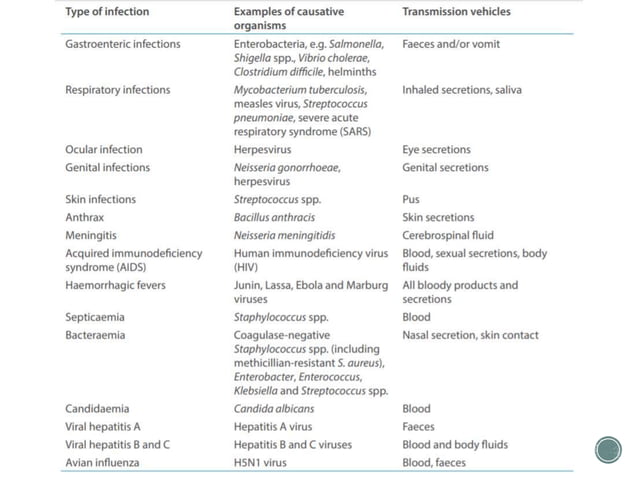 Health hazards of Biomedical waste management | PPTX | Infectious ...