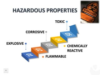Health hazards of Biomedical waste management | PPTX