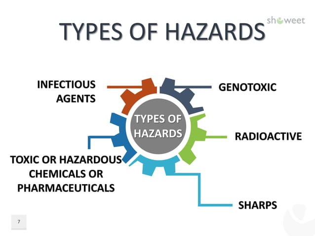 Health hazards of Biomedical waste management | PPTX | Infectious ...