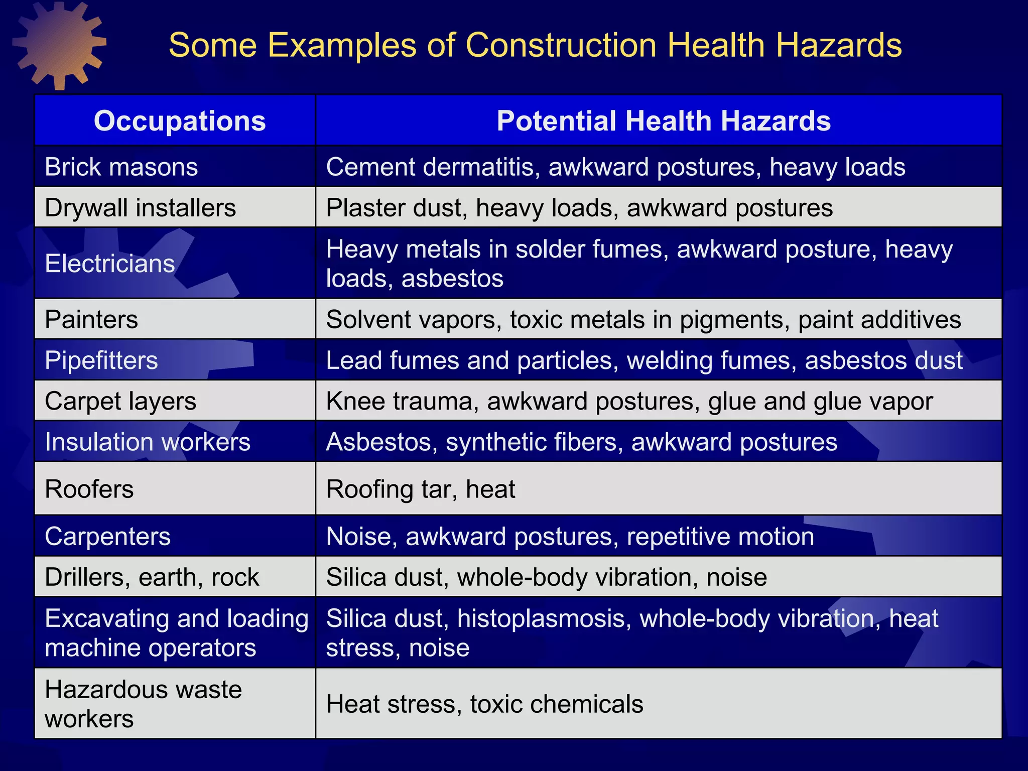 Health hazards in construction | PPT