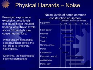 Health hazards in construction | PPT
