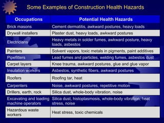 Health hazards in construction | PPT
