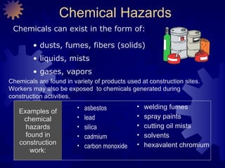 Health hazards in construction | PPT