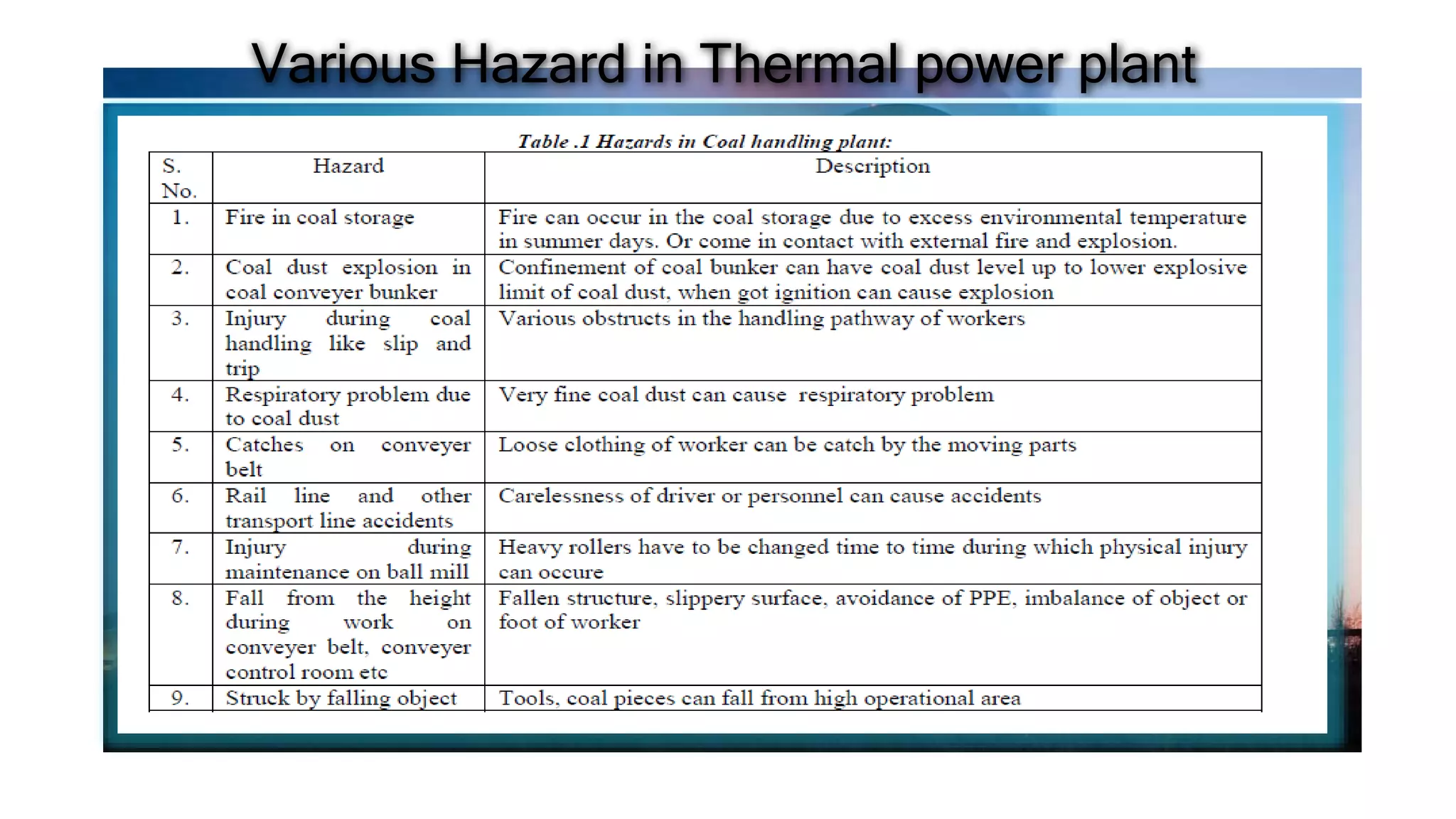 health hazards in thermal powerplant.pptx