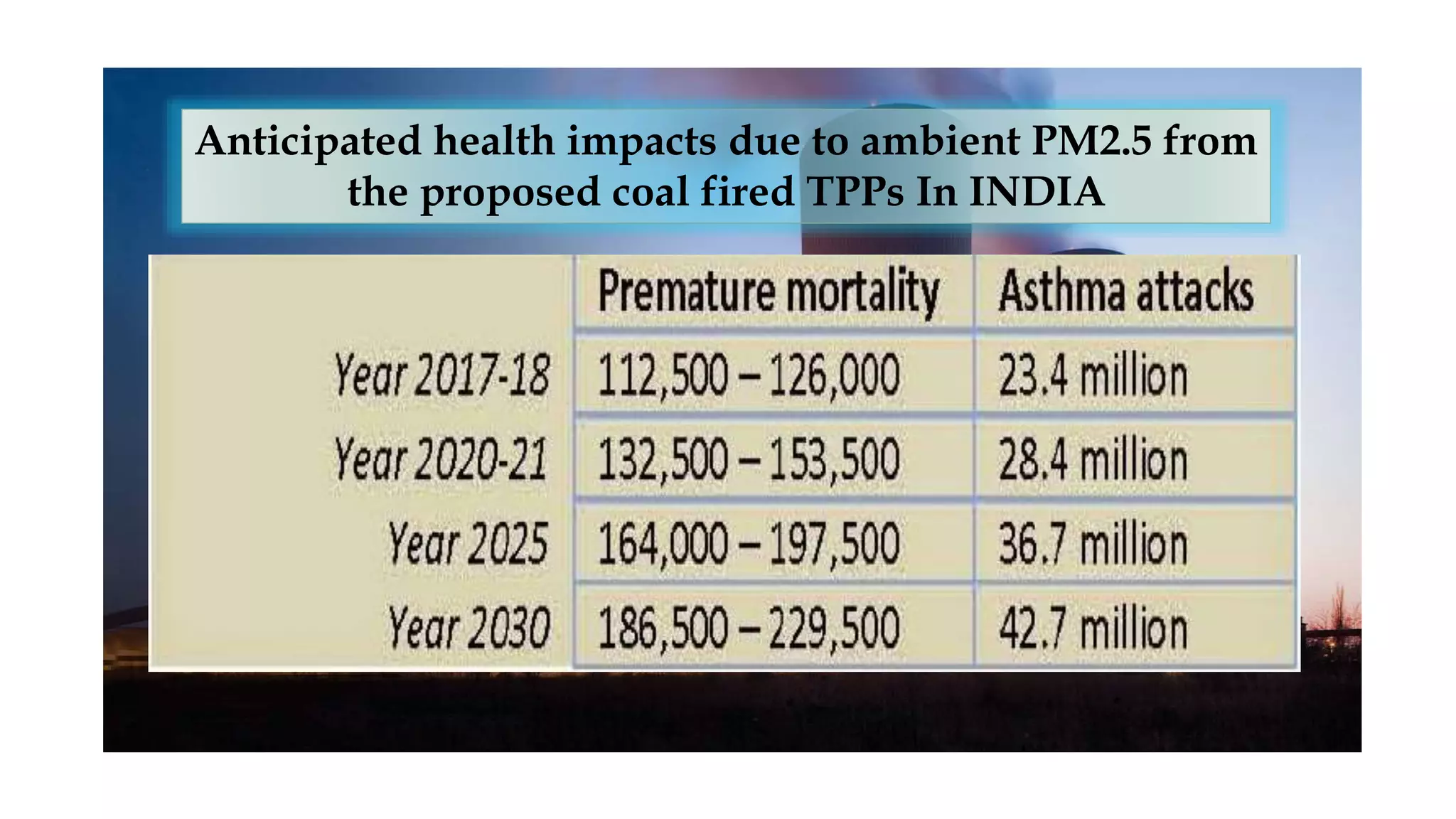 health hazards in thermal powerplant.pptx