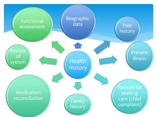 Health History.pptx