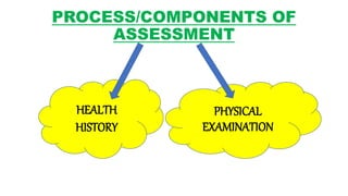 health history and physical examination.pptx | Medical Tests | Medical ...