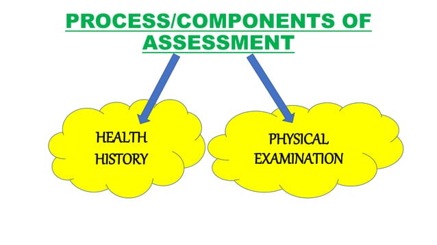health history and physical examination.pptx | Medical Tests | Medical ...
