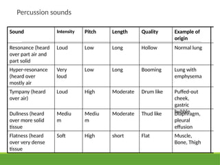 Health History & Assessment Techniques.pptx