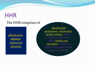 Health human resource ppt | PPTX