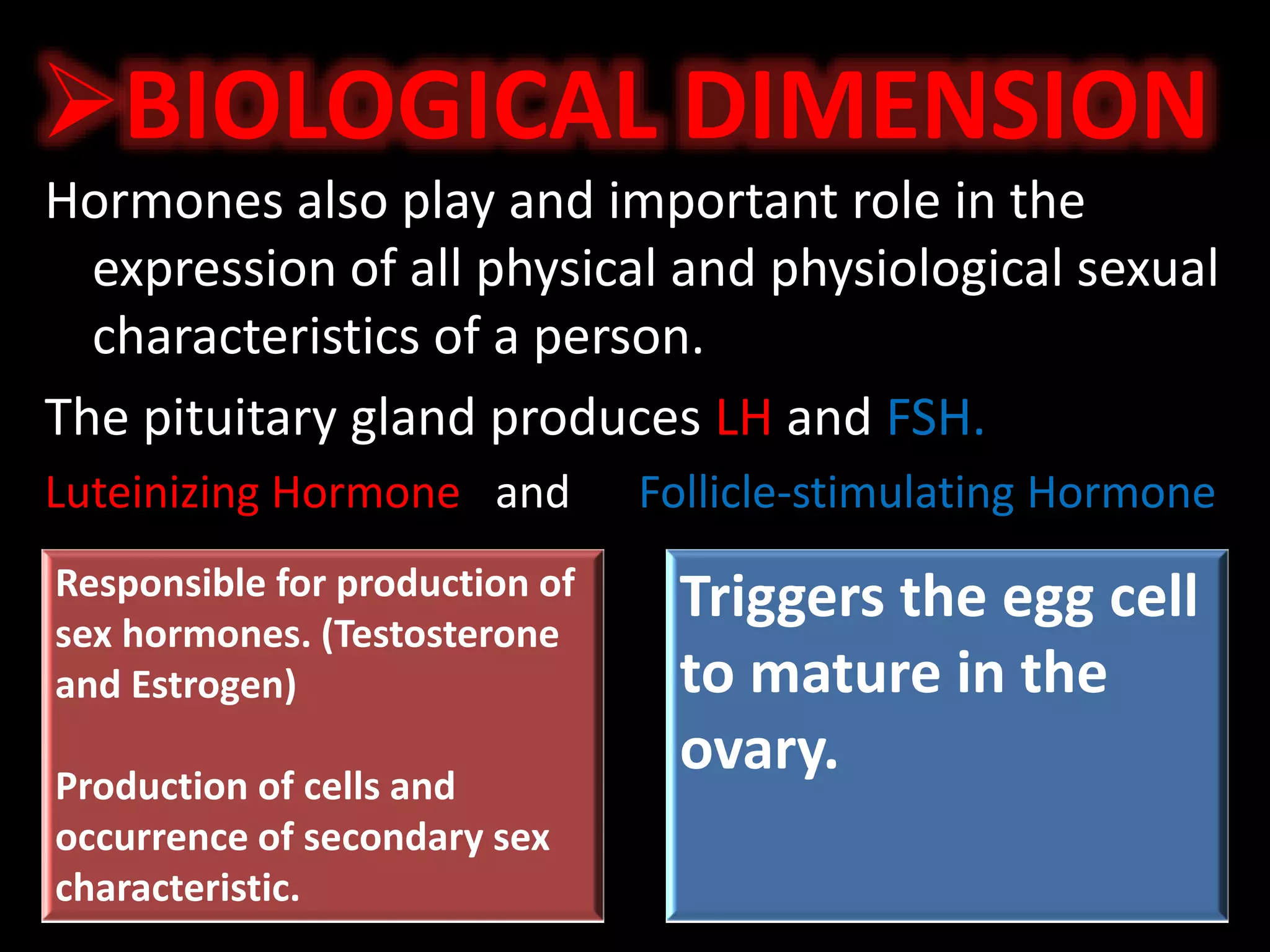 Human Sexuality Dimension Pptx