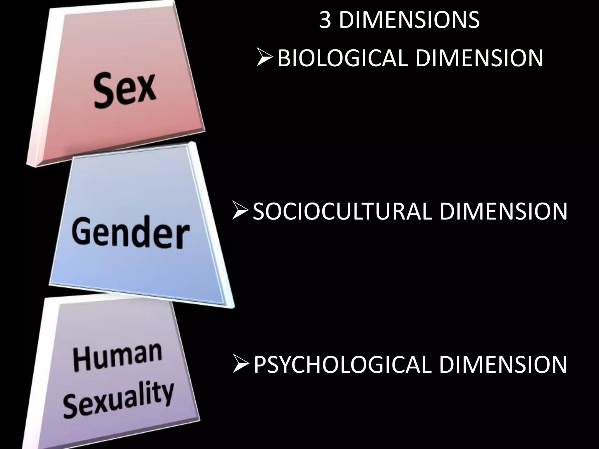 Human Sexuality Dimension | PPTX