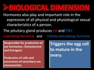 Human Sexuality Dimension | PPTX