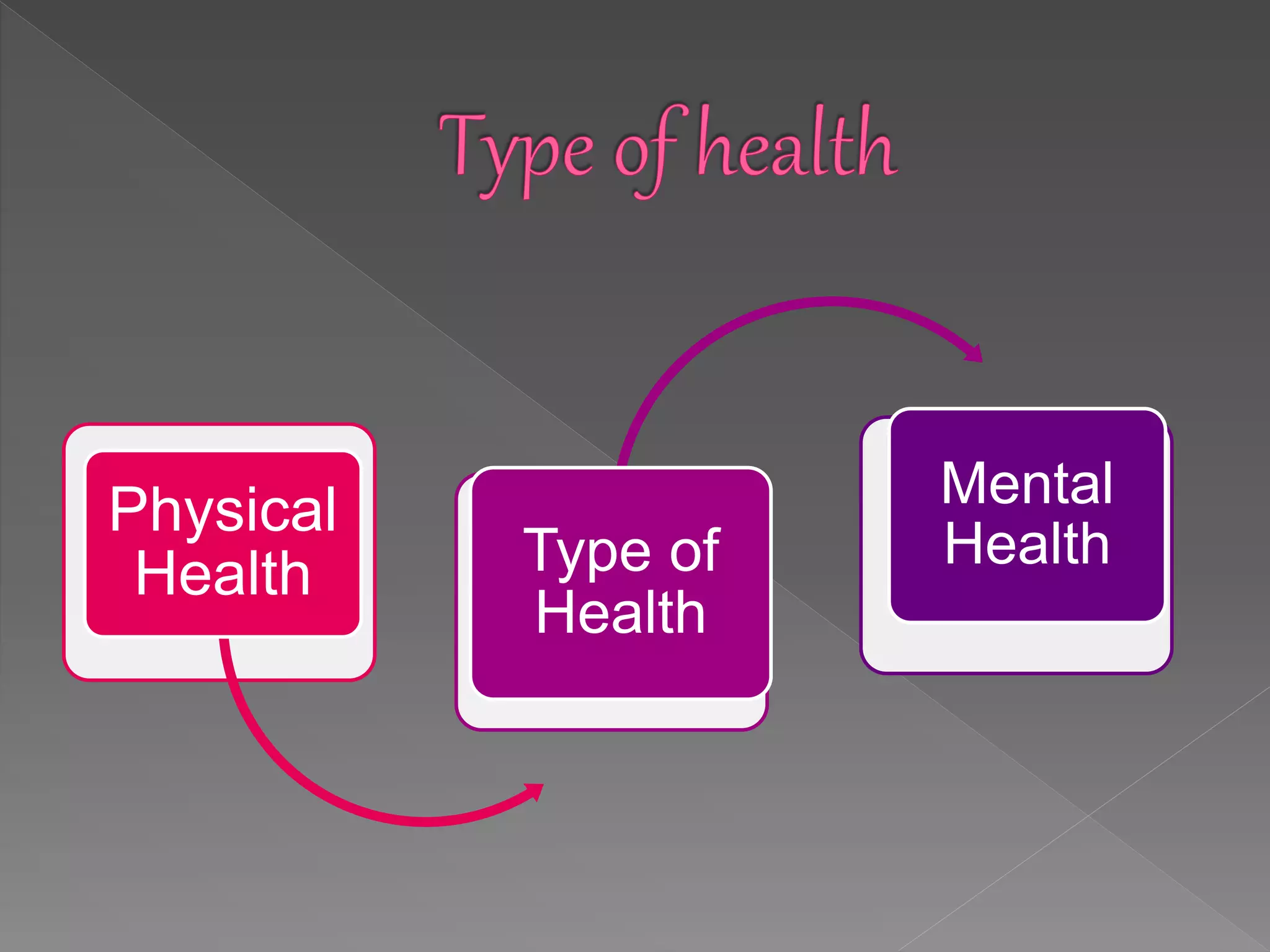 Health & Hygiene.pptx