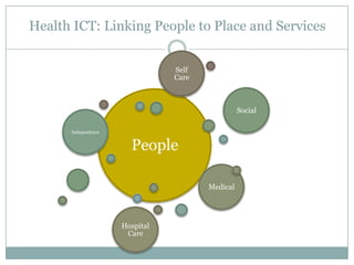 Institute for Health ICT | PPT
