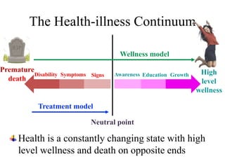 Health & Illness .pptx