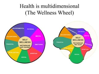 Health & Illness .pptx | Wellness | Healthy Living