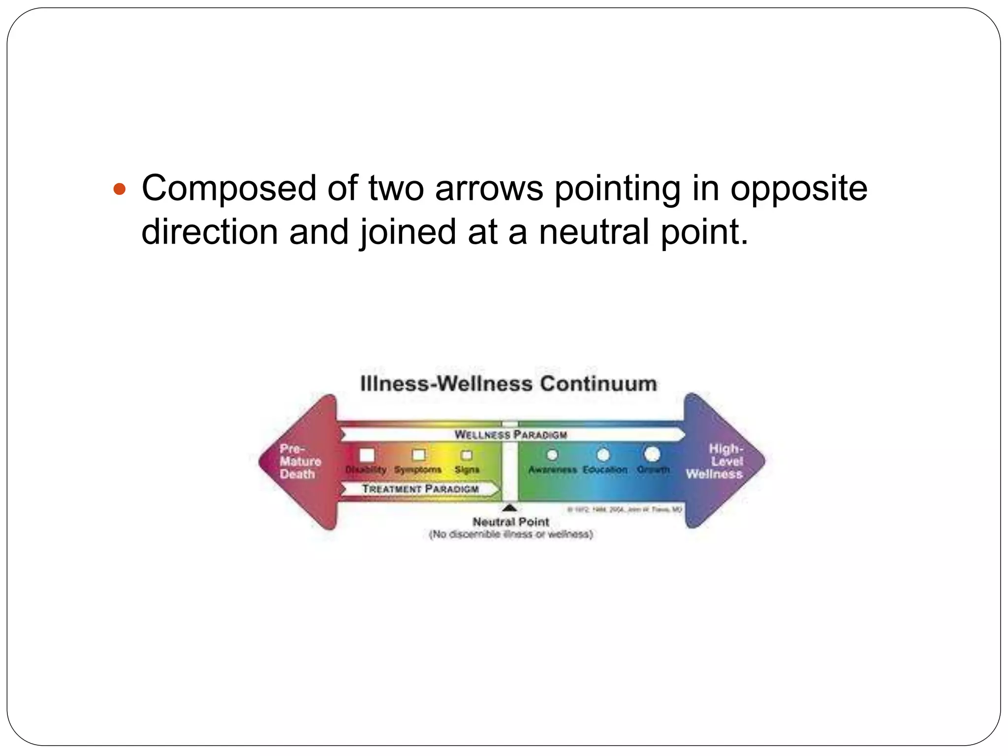 Health illness continuum | PPTX
