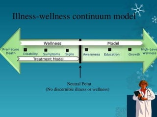 Health illness continuum | PPTX