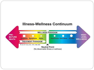 Health illness continuum | PPTX
