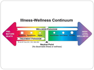 Health illness continuum | PPTX