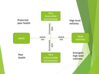 Healthillnesscontinuum | PPTX