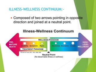 Healthillnesscontinuum | PPTX