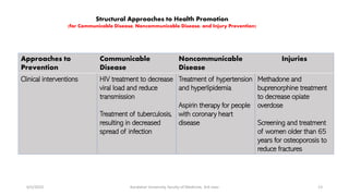 health impact pyramid and health system.pdf