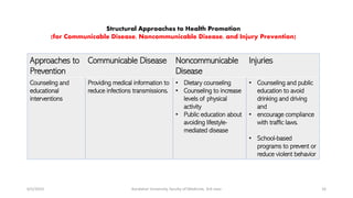 health impact pyramid and health system.pdf