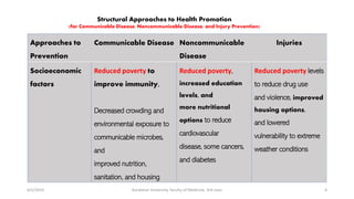 health impact pyramid and health system.pdf