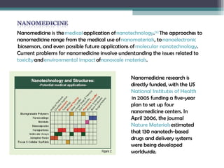 Health impect of nanotechnology | PPT