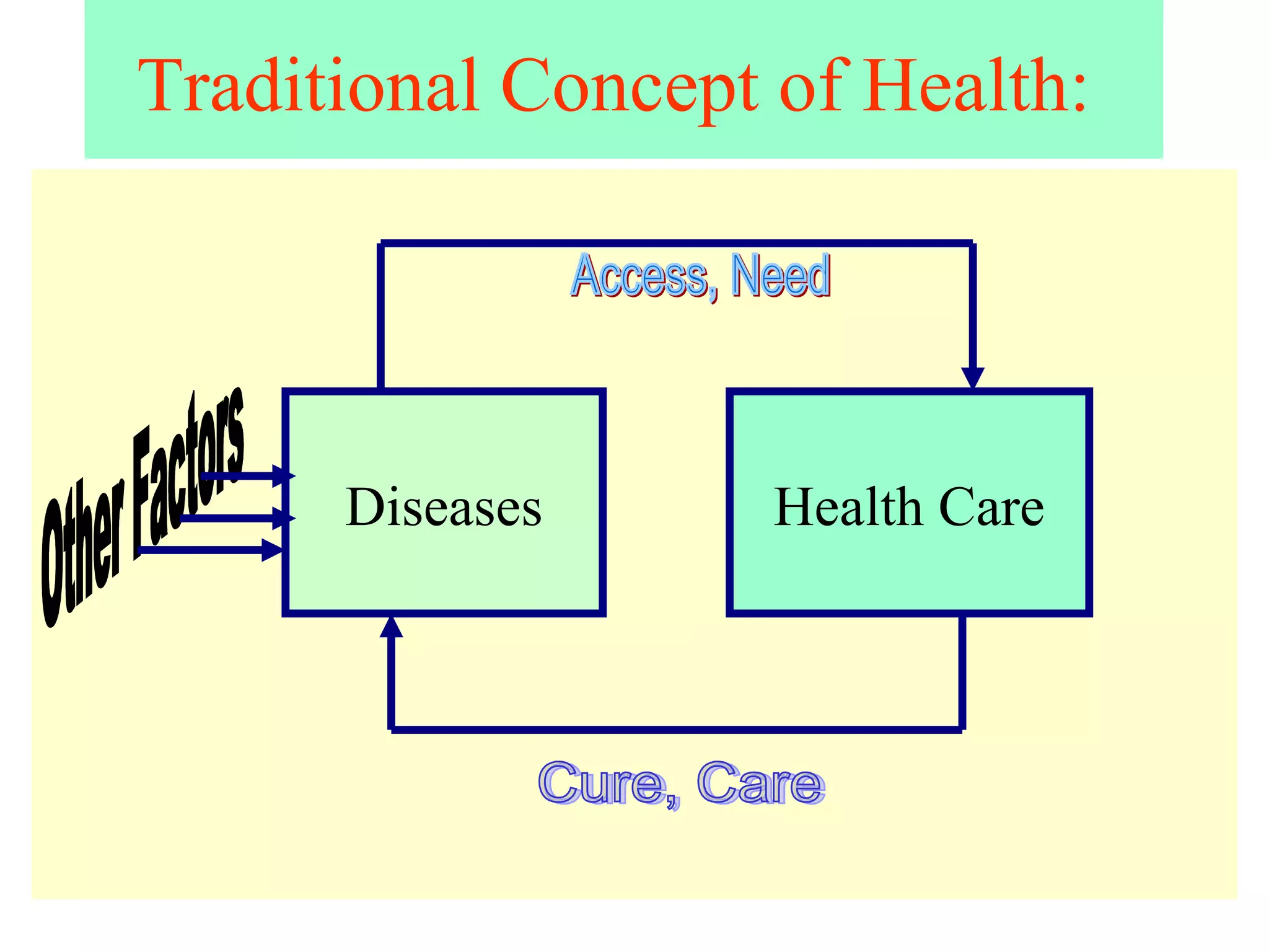 Health in Developing Countries | PPT